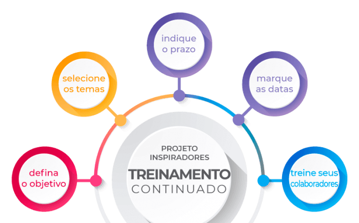 Treinamentos e Capacitação In Company - B! Storytelling