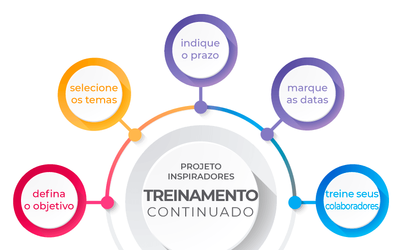 Treinamentos e Capacitação In Company | B! Storytelling